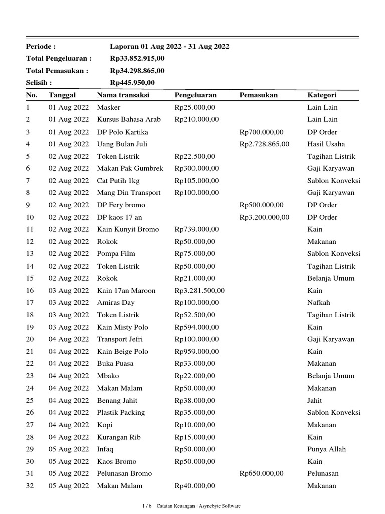 Laporan - 01 Aug 2022 - 31 Aug 2022 | PDF | Griya & Taman