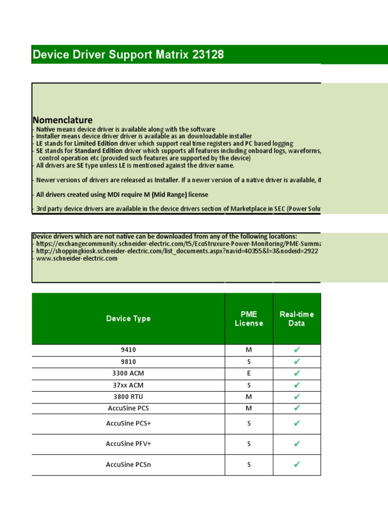 PME Device Support Matrix - 23128 | PDF | Computing | Classes Of Computers