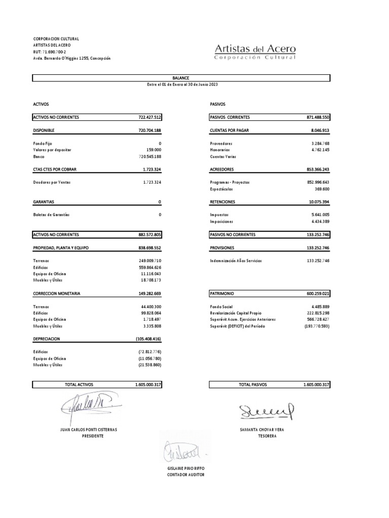Pre Balance 2023 | PDF | Ciencias económicas | Contabilidad