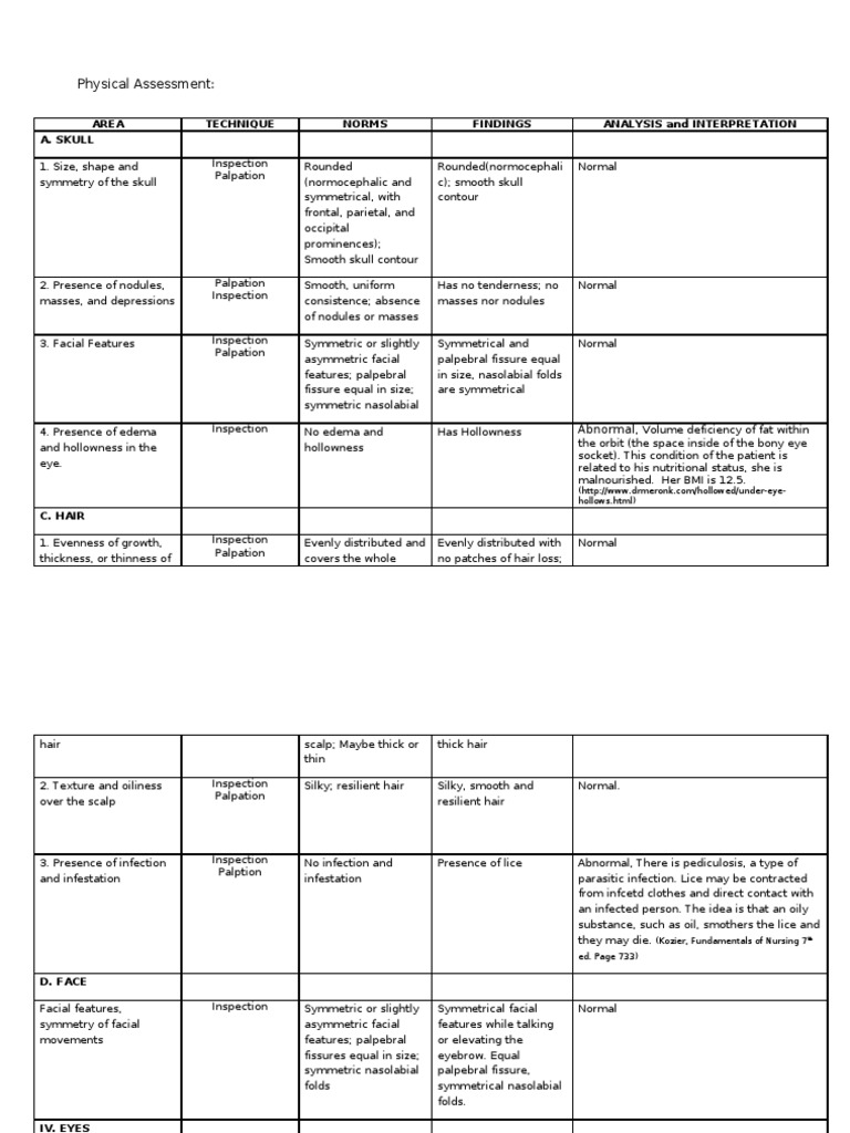 Physical Assessment | Thorax