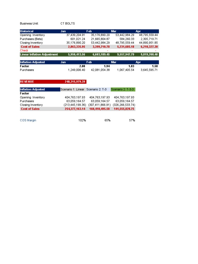 Sample IAS 29 COS Computation | PDF | Index (Economics) | Consumer ...