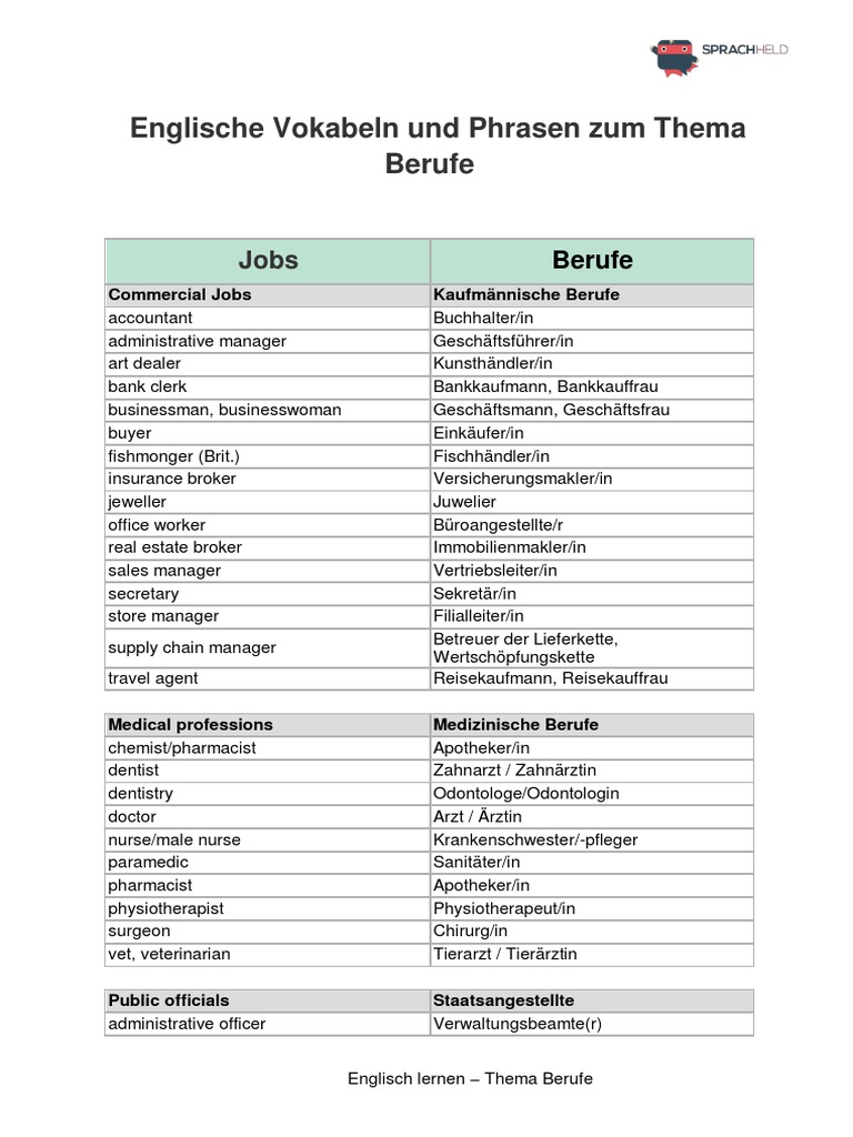 Berufe Und Berufsbezeichnungen Auf Englisch | PDF