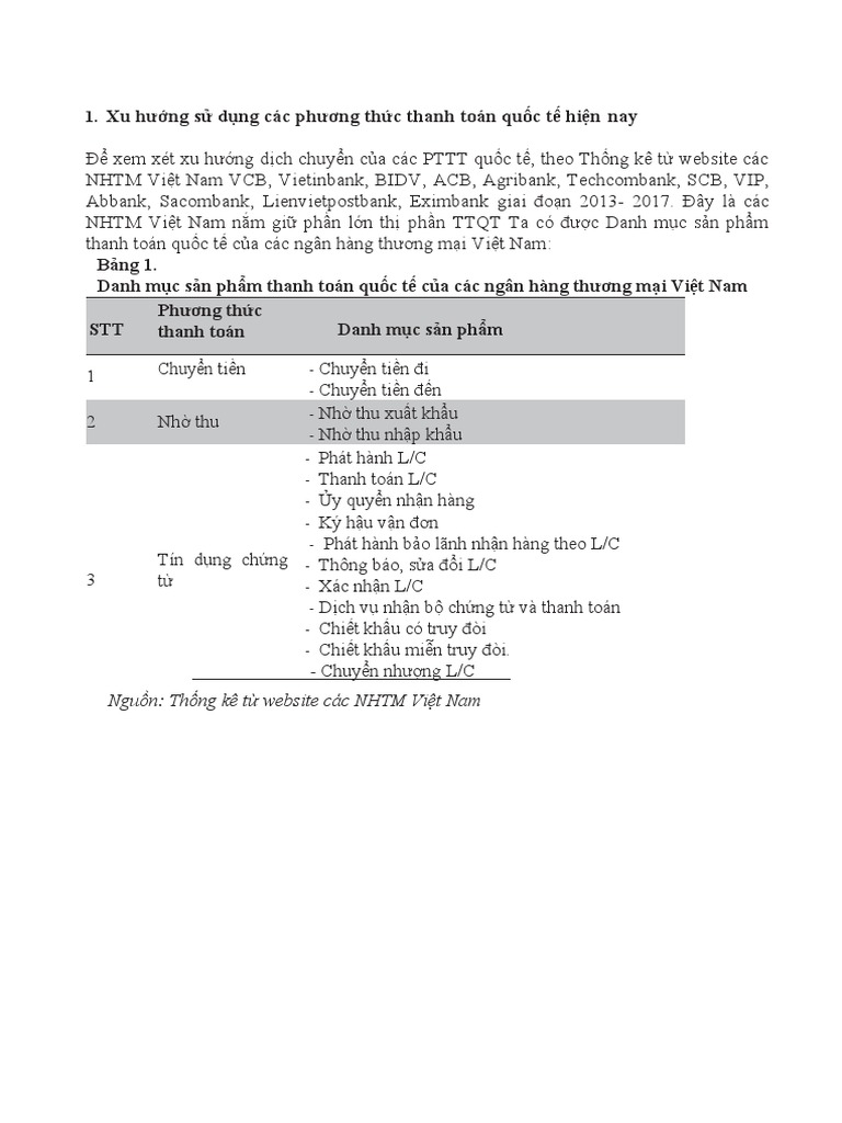 Thuc Trang-Phan Tich | PDF