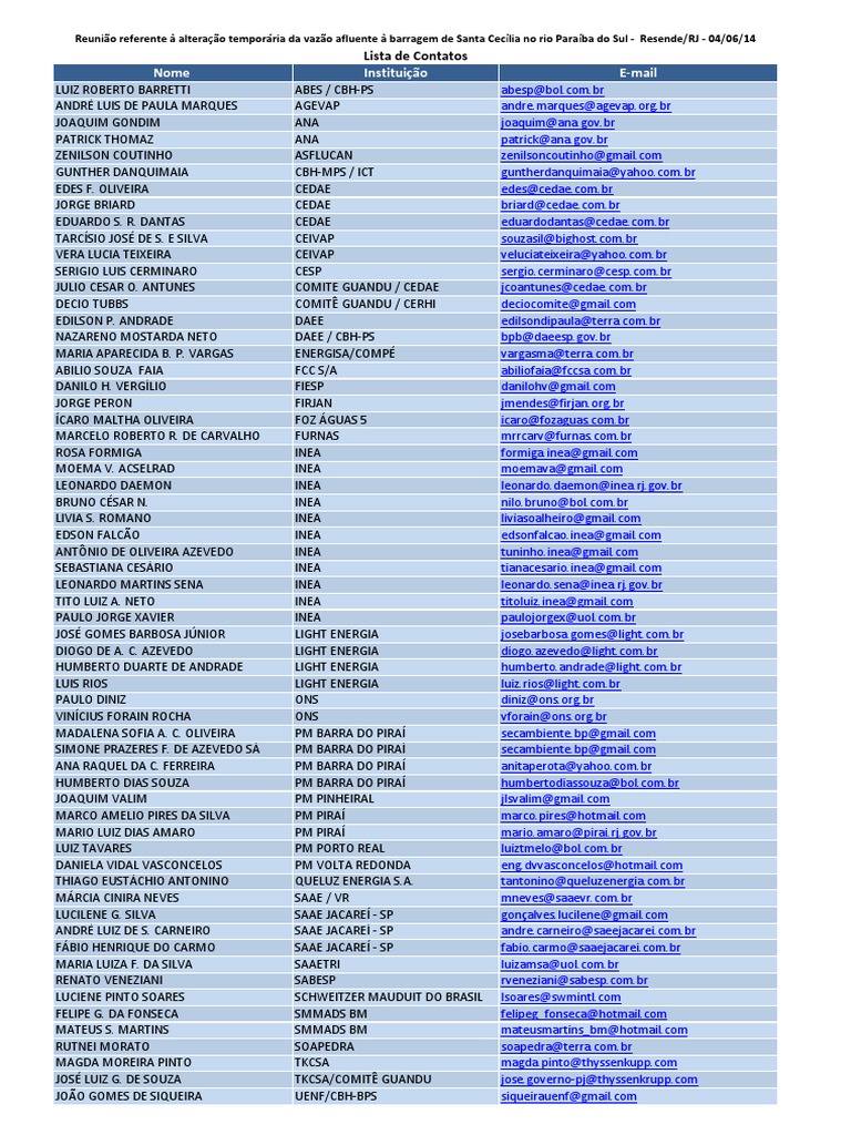 Lista de Emails | PDF