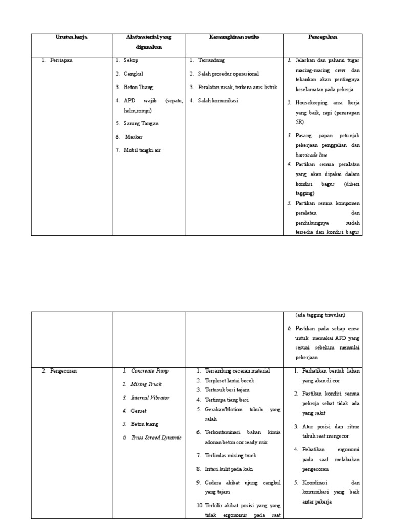 JSA Pengecoran Konstruksi | PDF