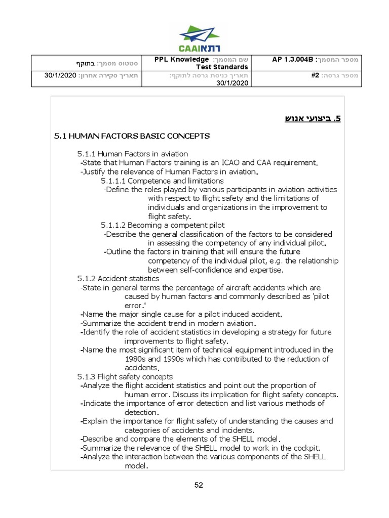 Information-pages - ppl-syllabus-HF - ביצועי אנוש | PDF | Stress ... Information-pages - ppl-syllabus-HF - ביצועי אנוש | PDF | Stress ...