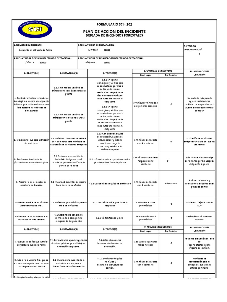 Sci 202 | PDF | Paramédico | Servicios de emergencia