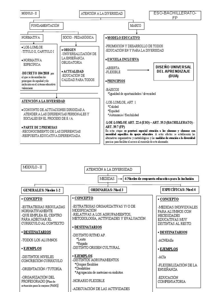 Mapa 22. Teoria y Practica Atencion A La Diversidad | PDF | Aprendizaje | Inclusión (Educación)