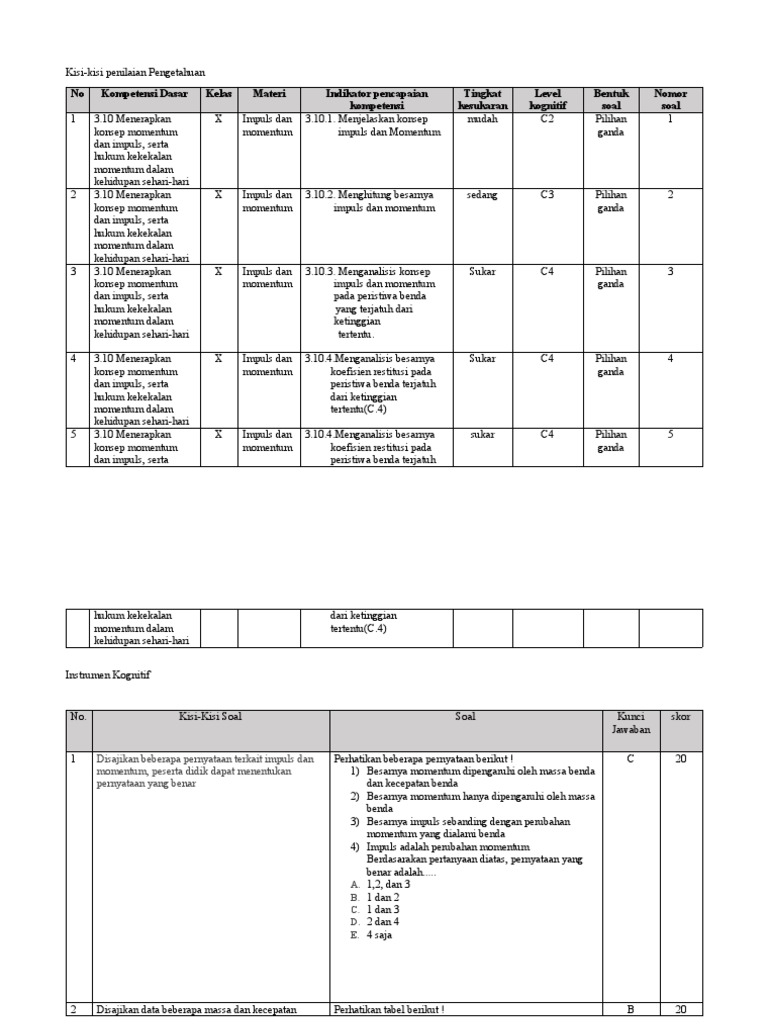Instrumen Penilaian, Kisi Kisi Dian Setiawan | PDF