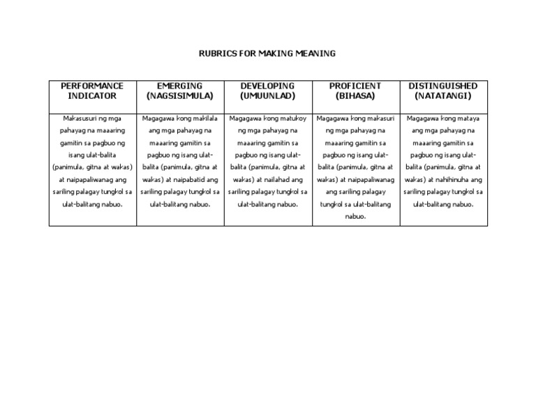 Rubrics For Making Meaning | PDF