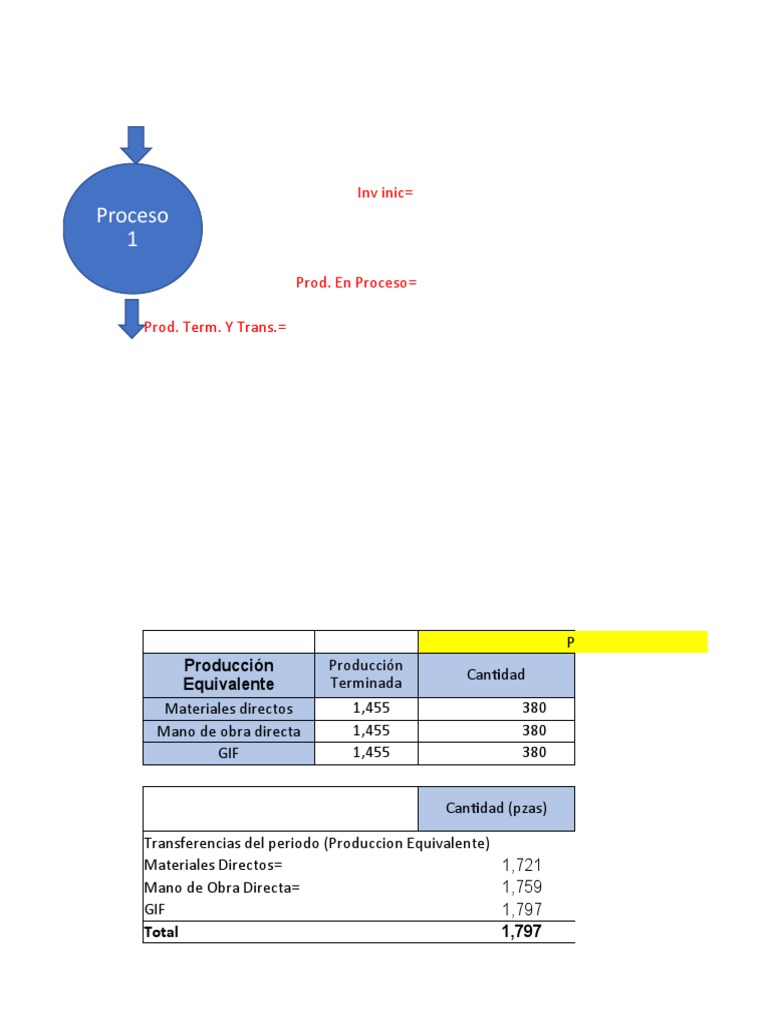 Federico Vedia 2do Ejercicio | PDF