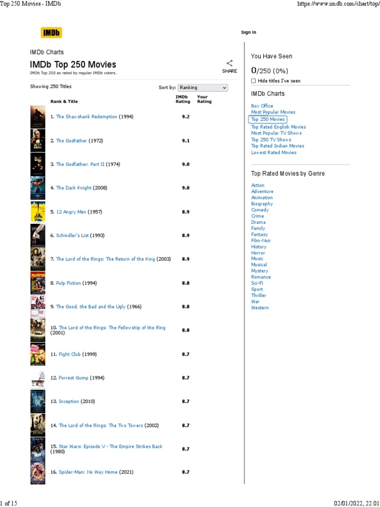 Top 250 Movies - IMDb | PDF