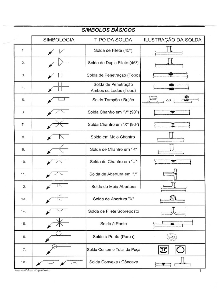 Simbologia de Solda | PDF