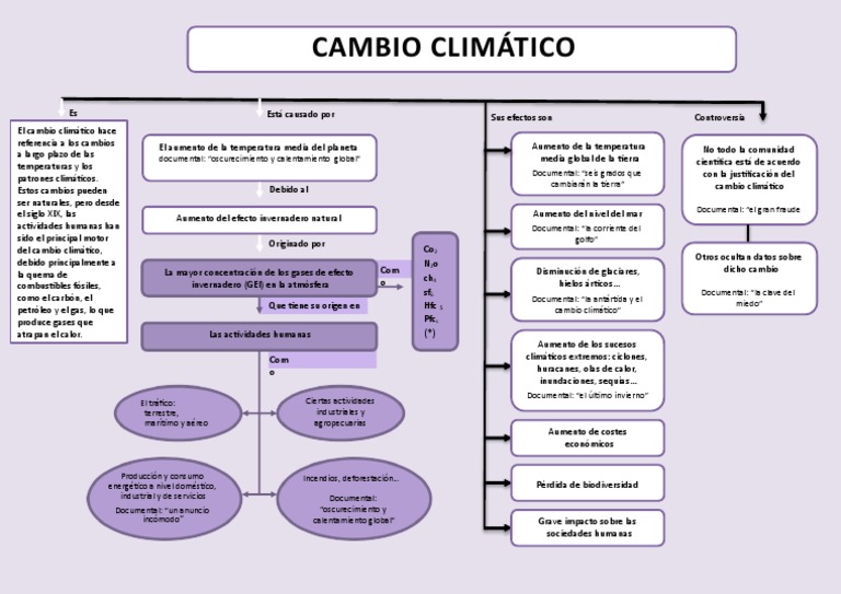 Mapa Conceptual Del Cambio Climatico 2 | PDF | Cambio climático | Gases ...