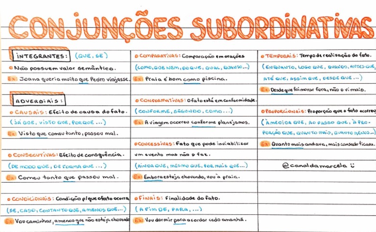 PORTUGUÊS -conjunções subordinativas | PDF