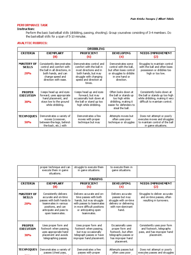 Analytic Rubrics - Assessment 2 | PDF | Cognitive Science | Cognition
