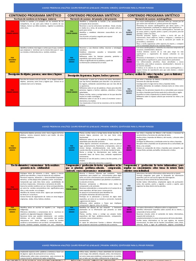 Avance Programa Analítico Fase 4 Campo Formativo Lenguajes | PDF | Narración | Adverbio