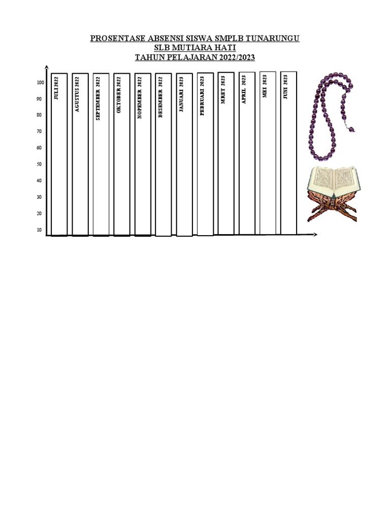 Prosentase Absensi Siswa SMPLB | PDF