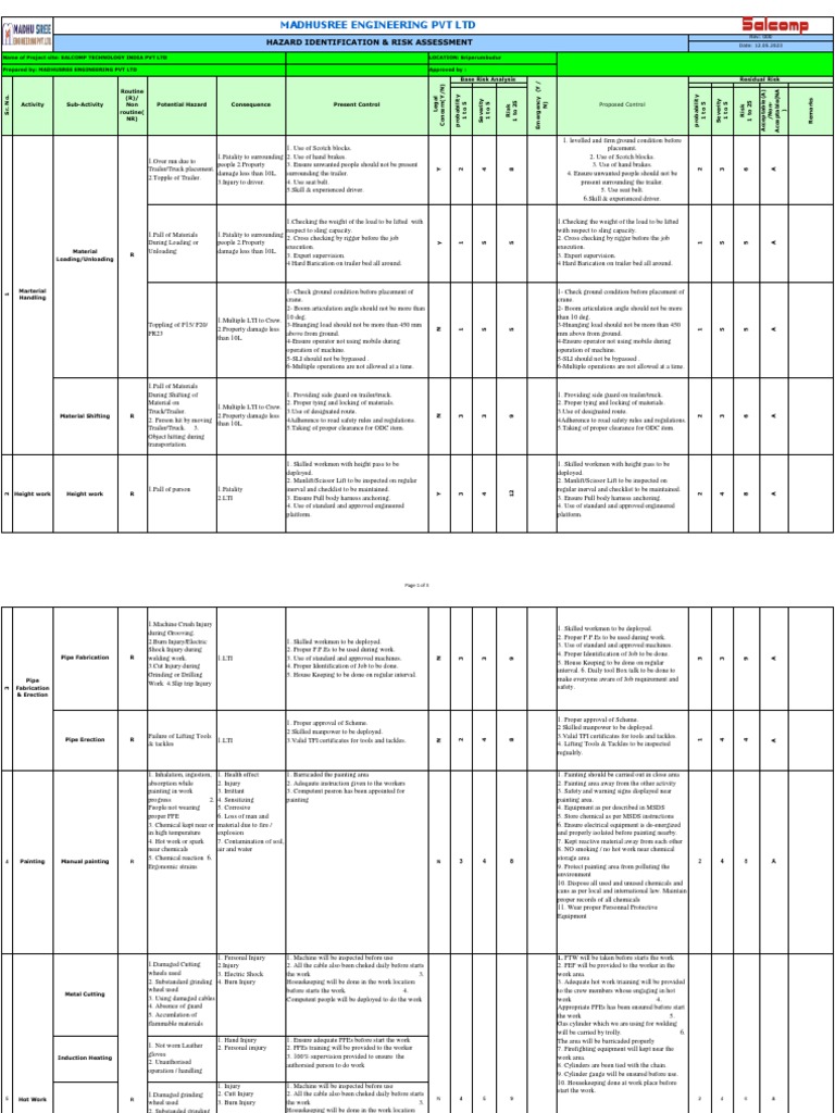HIRA For Mech Work Salcomp | PDF | Risk | Personal Protective Equipment