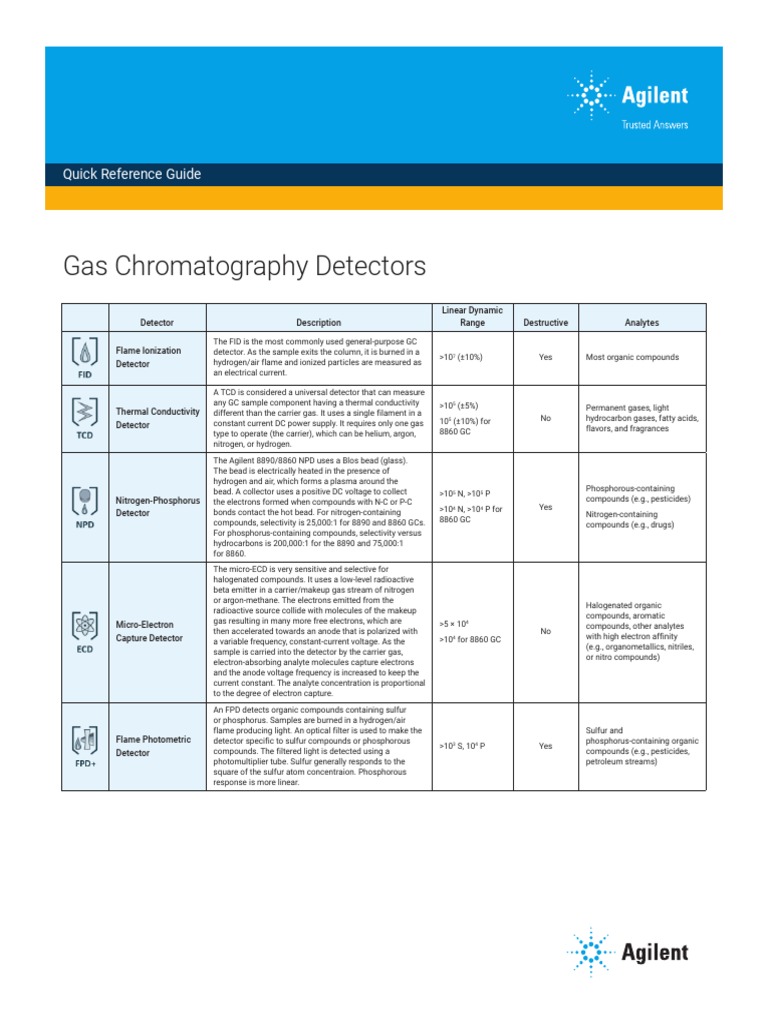 Quick Reference Gc Detectors 5994 4919en Agilent Pdf Gas