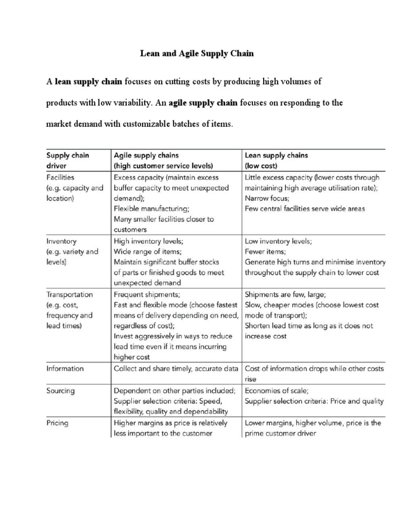 Agile and Lean Supply Chain | PDF