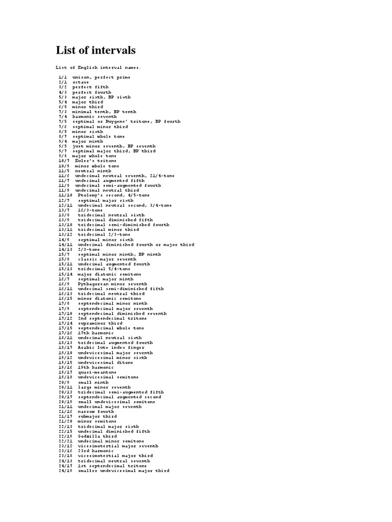 List of Intervals | PDF | Interval (Music) | Elements Of Music
