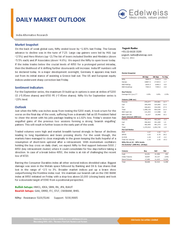 Daily Market Outlook | PDF | Securities (Finance) | Market Trend