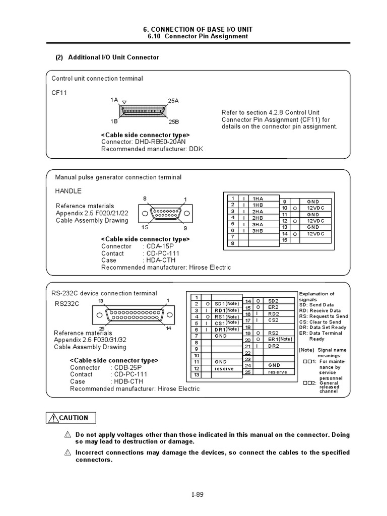 Meldas 65S RS232 Connection | PDF | Electrical Connector | Computer Science