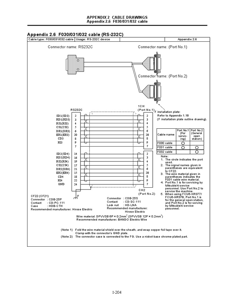 RS-232C Cable Wiring Diagram | PDF | Electrical Connector | Electrical ...