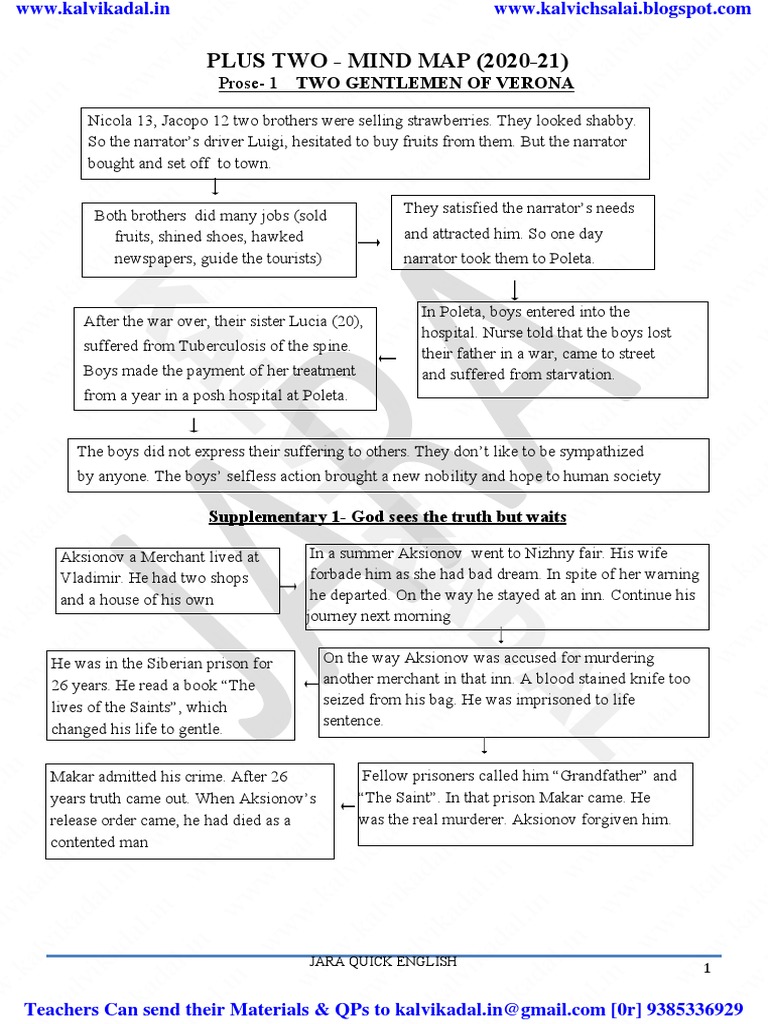 Mind Map For Late Bloomers | PDF