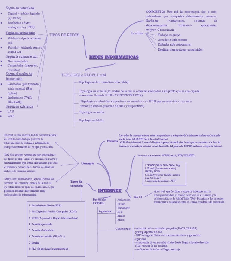 Tarea 1: Mapa Mental Redes e Internet | PDF | Red de computadoras | Topología de la red