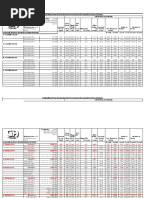 UPN Profiles Tables | PDF