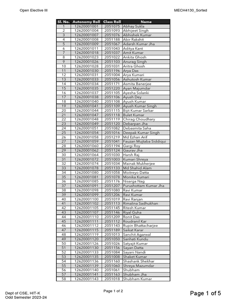 Open Elective III Student List | PDF Open Elective III Student List | PDF