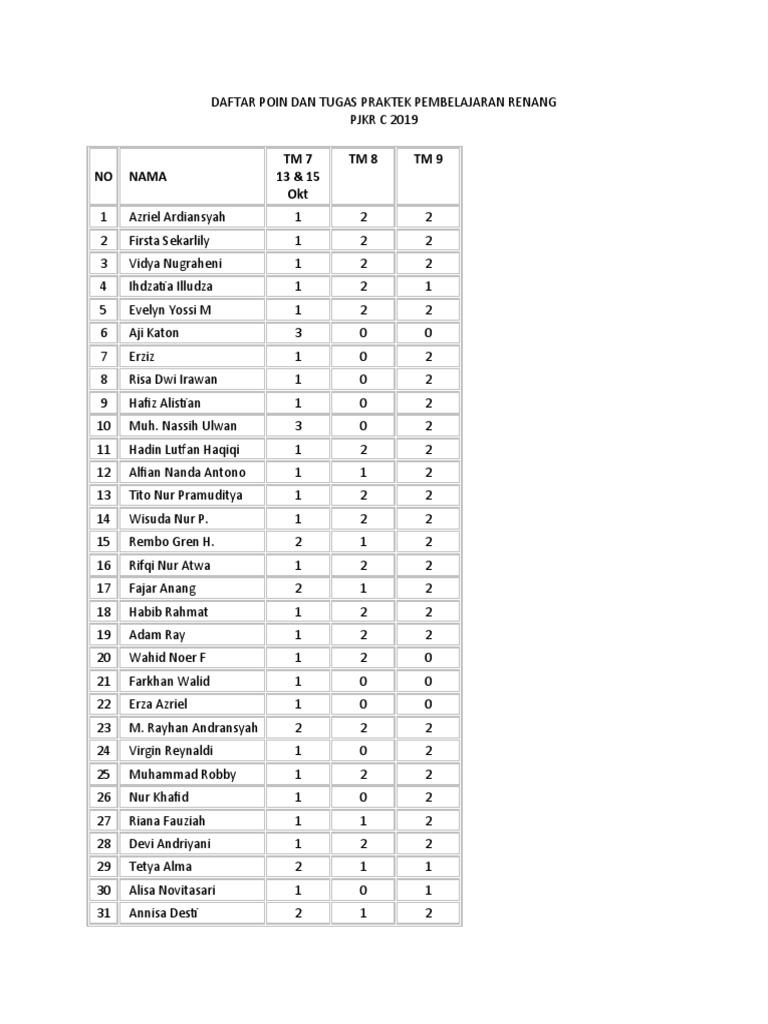 Daftar Poin PJKR C '19-2 | PDF