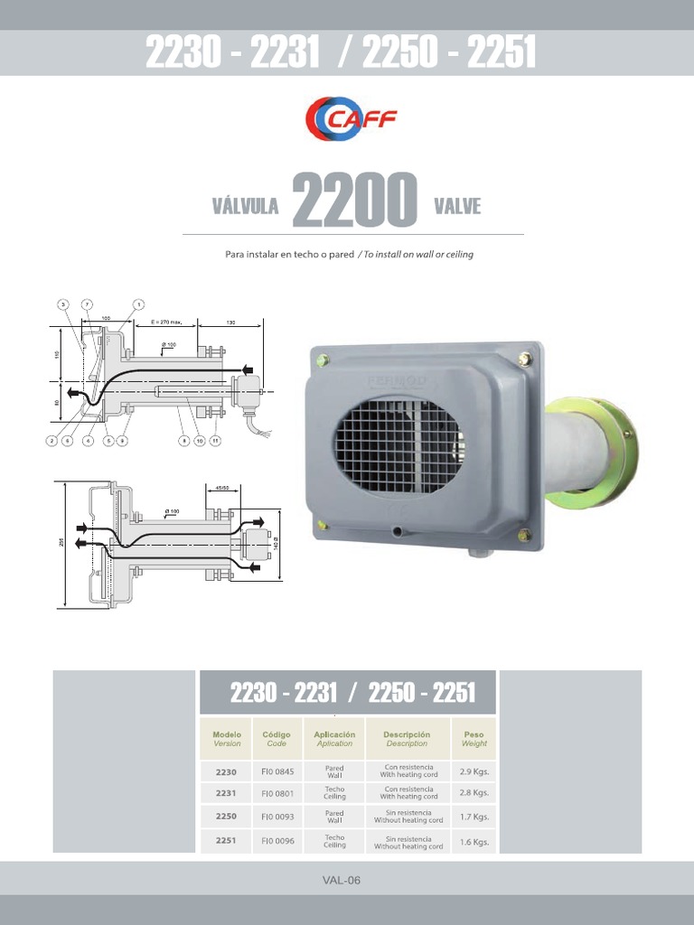 Aliviador Caff | PDF