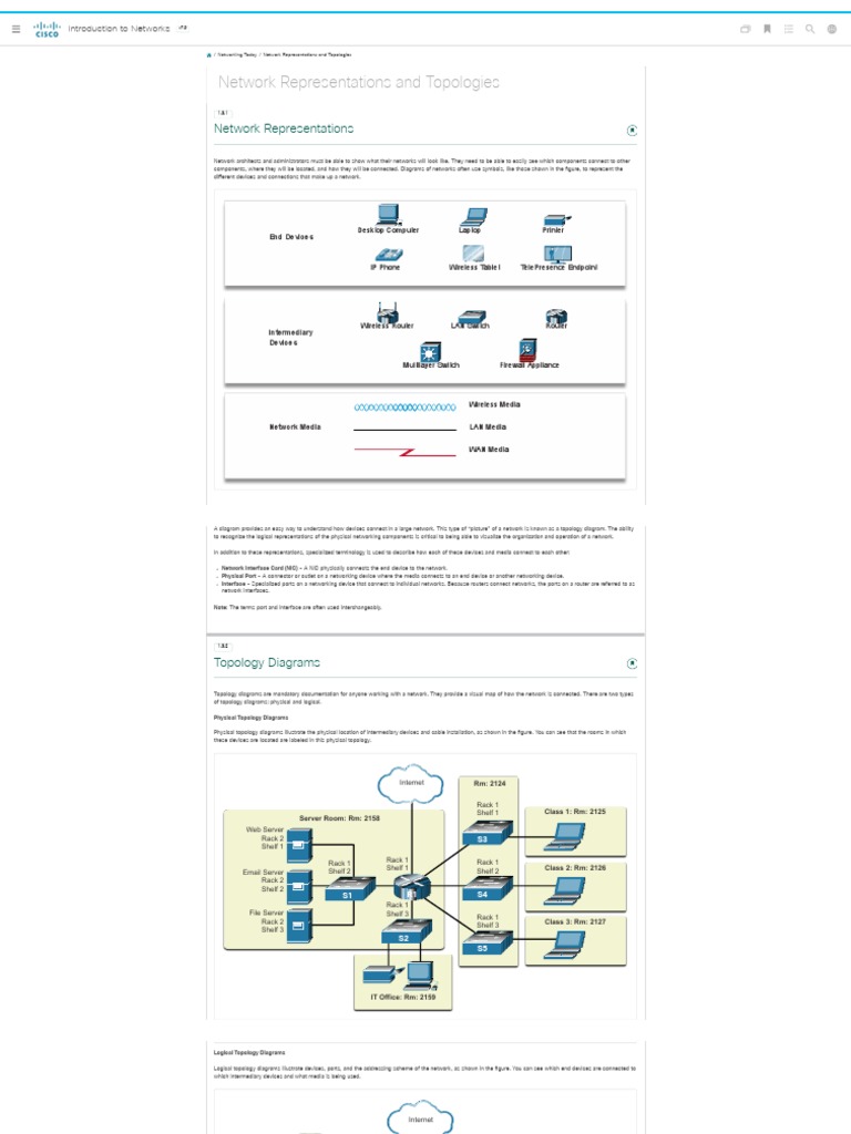 1.3 Introduction to Networks -Network Representations and Topologies ...