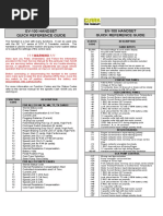 Unicarriers/Nissan Forklift Error Codes | PDF