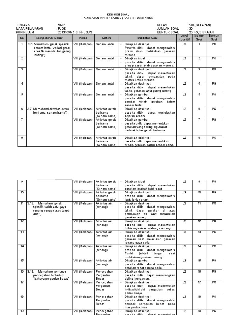 Kisi-Kisi PJOK Kelas 8 PAT 2022-2023 | PDF