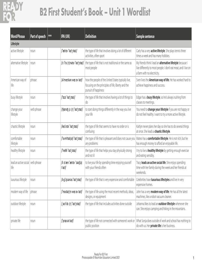 RFF Unit 1 Wordlist | PDF | Clothing | Linguistics