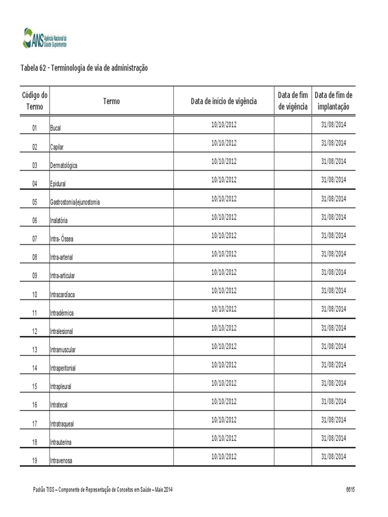 Padrão TISS - Representação de Conceitos em Saúde - 201405 PDF | PDF