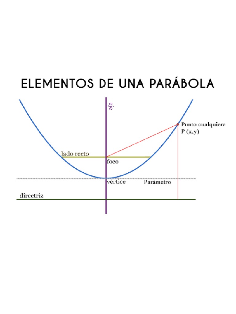 Elementos De La Parábola Pdf