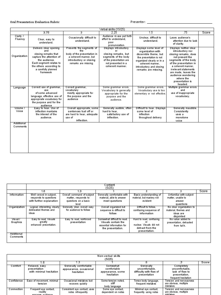 Ted Talk Rubric | PDF | Cognitive Psychology | Learning