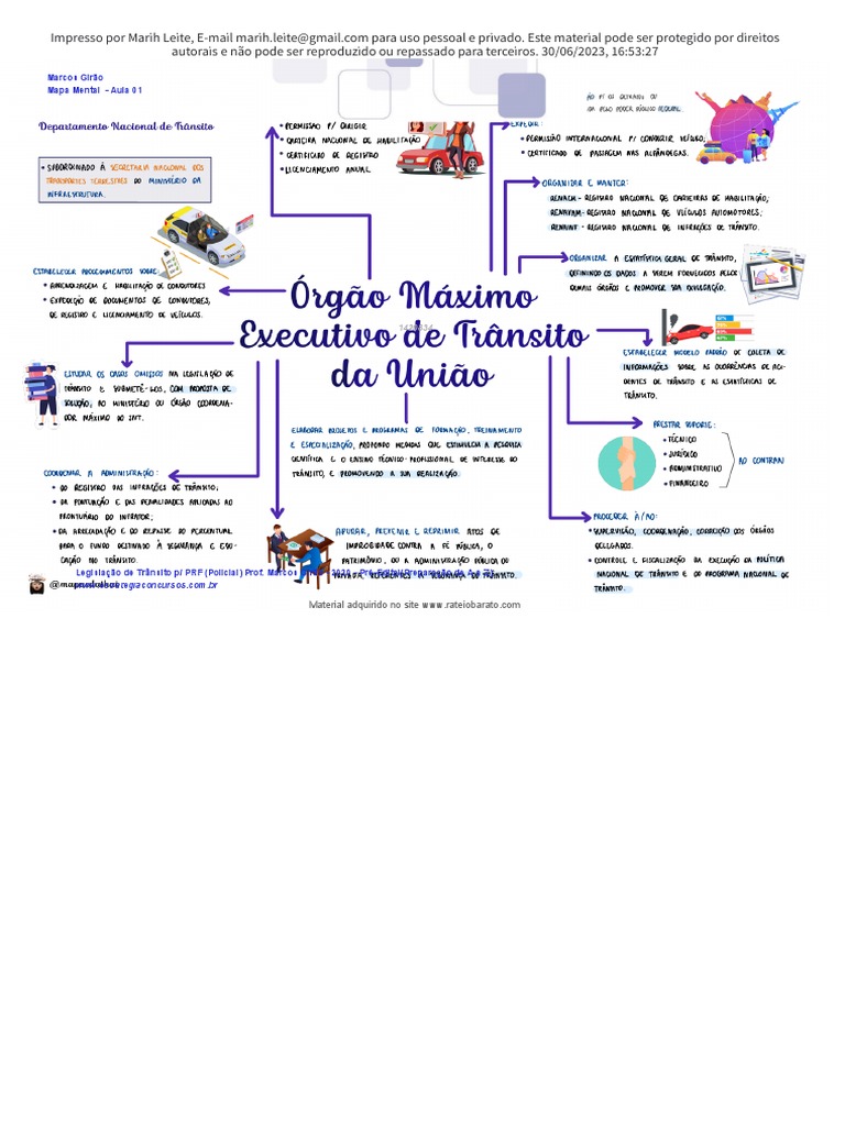 Curso 142652 Mapa Mental Aula 01 v1 - Passei Direto | PDF