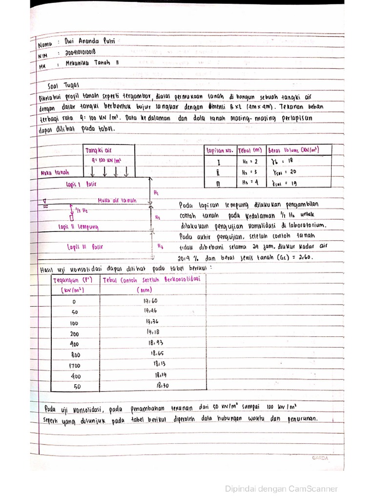 Dwi Ananda Putri - 2004101010018 - Mekanika Tanah II | PDF