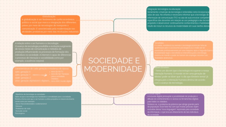 Sociedade e Modernidade | PDF | Humano | Sociologia