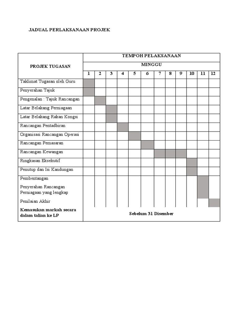 Contoh Jadual Perlaksanaan Projek | PDF