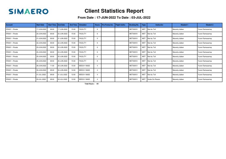 SIMAERO - Sim - REPORTS Training Schedule Maveriq & Yuven | PDF