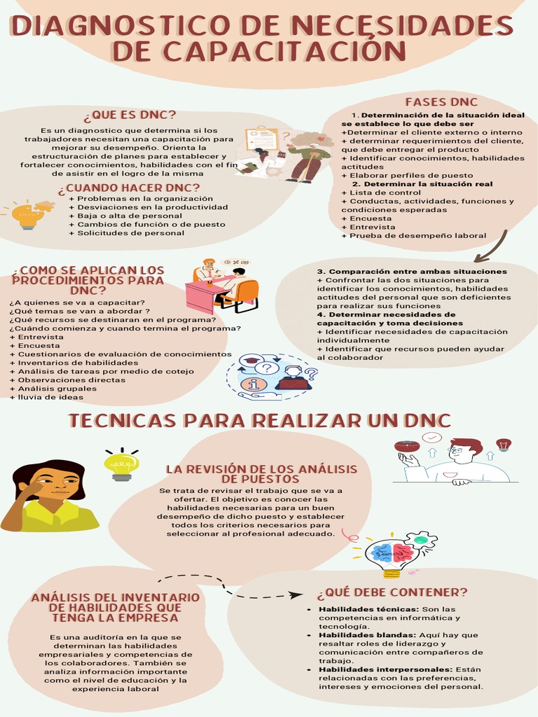 Tecnicas para Realizar Un DNC | PDF | Evaluación | Cognición