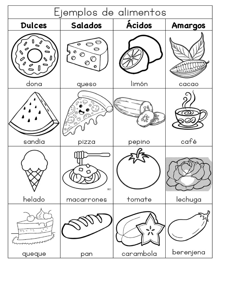 Lista De Alimentos Amargos Saborizante De Enmascaramiento Amargo Para