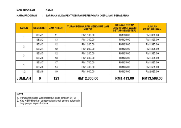 Kos Pengajian Pemasaran Uitm 2023 | PDF